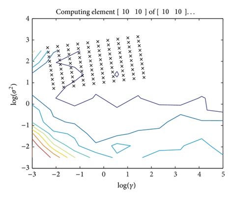Contour Plot Of The Parameter Optimization Of The Classification Model