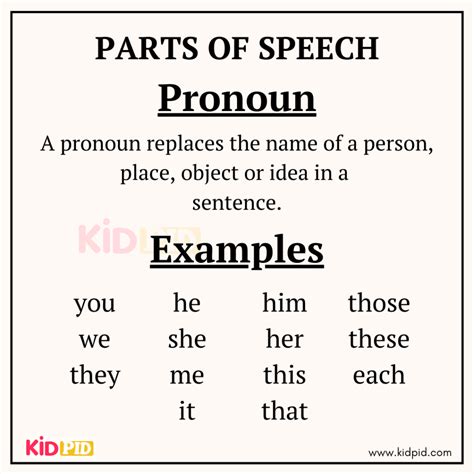 Parts Of Speech Examples And Rules Kidpid