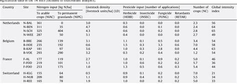 Bees Algorithm Semantic Scholar