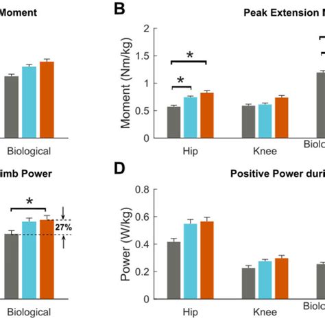 IMU Sensors Placement On The Human Body Download Scientific Diagram