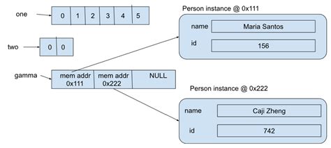 Worked Example Array Parameters