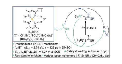 Photoinduced Ion Pair Inner Sphere Electron Transfer Reversible