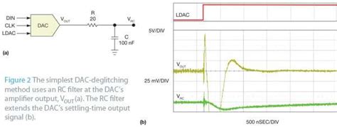 Use An Rc Filter To Deglitch A Dac Edn