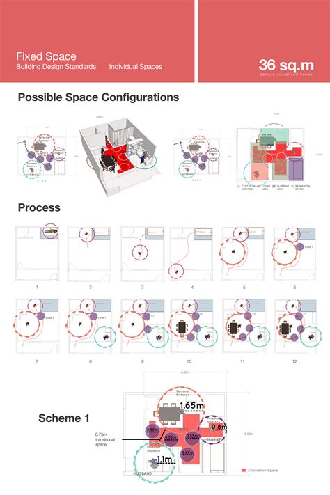 Proximity Guidelines On Behance