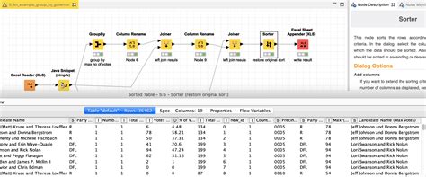 Groupby Node Group By Few Columns But Show All Columns In Result