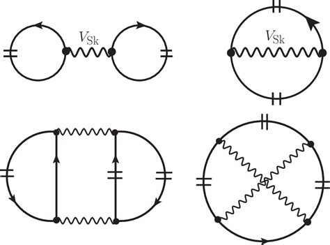 Figure 1 From Skyrme Interaction To Second Order In Nuclear Matter