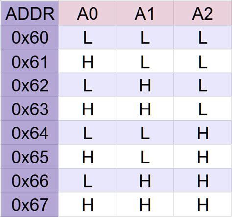 Pinouts Adafruit Neodriver I2c To Neopixel Driver Adafruit Learning System