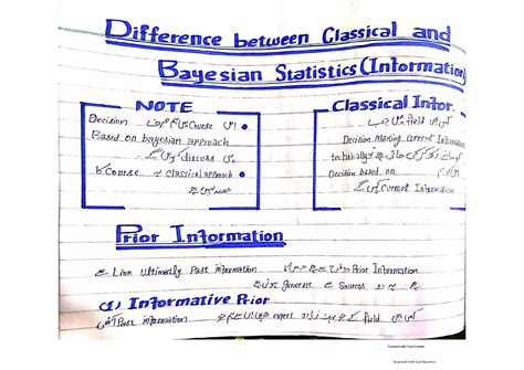 Solution Baysian Theory Clasical Statistics Probability Statistics