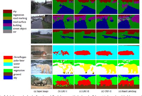 Figure 5 From Scene Segmentation Via Low Dimensional Semantic Representation And Conditional