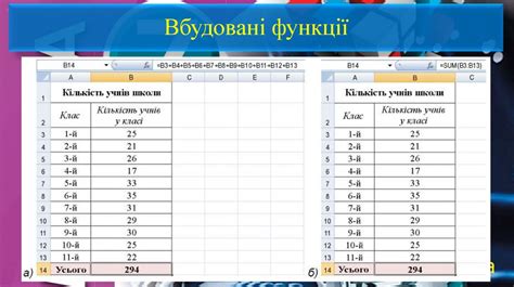 Виконання обчислень у табличному процесорі Excel Формули Урок 13 7 клас презентация онлайн