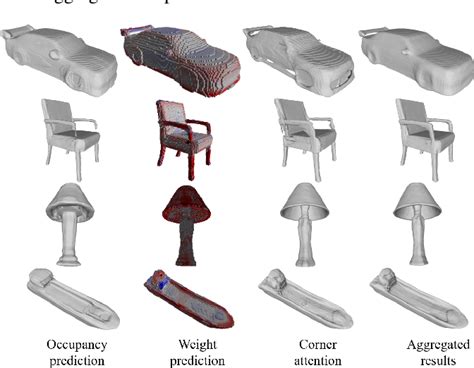 Figure 4 From Imc Net Learning Implicit Field With Corner Attention