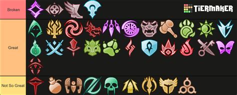 Guild Wars 2 Class Eod Updated Tier List Community Rankings Tiermaker