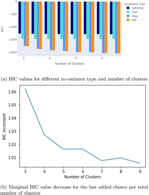 Number Of Cluster Selection Hourly Week Travel Pattern Analysis Download Scientific Diagram