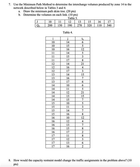 Solved Use The Minimum Path Method To Determine The