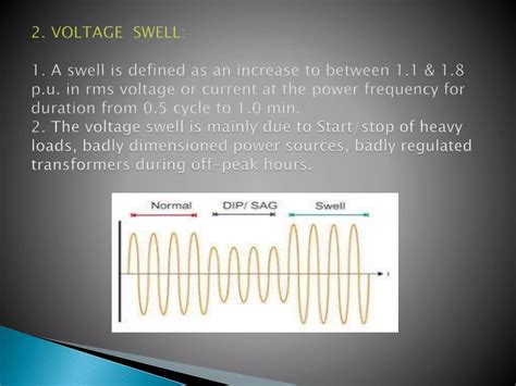 Power Quality Issues And Mitigation Techniques Pptx