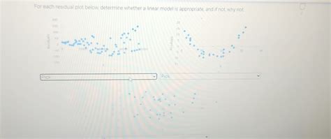Solved For Each Residual Plot Below Determine Whether A