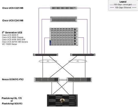 github ucs compute solutions flashstack imm ansible