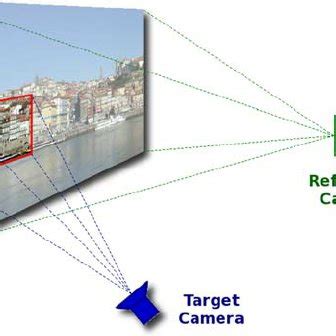 The Considered 2 Camera Scenario With Complete Overlapped Views