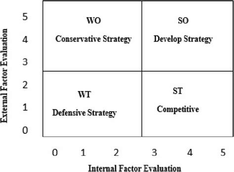 Position Of The Ife Efe Matrix Download Scientific Diagram