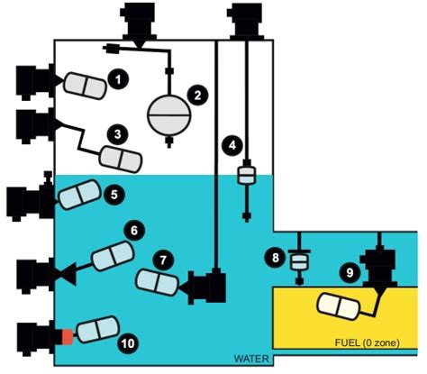 Float Switches Australia