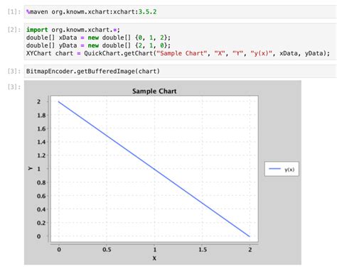 Running Java In A Jupyter Notebook Siddharths Space