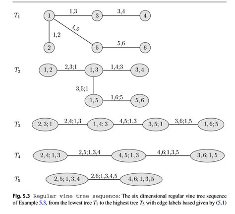 Latex Do You Know Any Tools To Make Such Graphs Stack Overflow