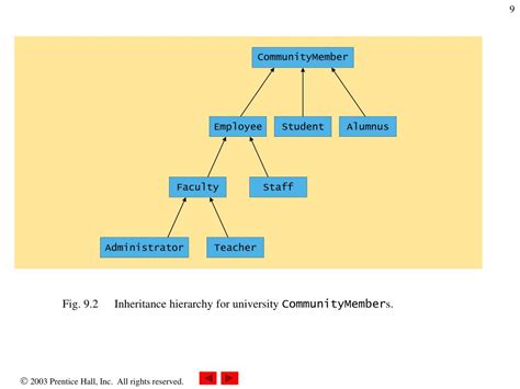 Ppt Computer Science I Inheritance Professor Evan Korth New York University Powerpoint