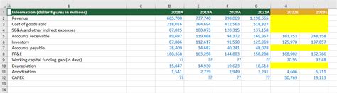 X2 Use The Assumptions Described In The Table When Chegg Com