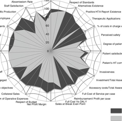 Performance Dashboard Screen Example Source Authors Own Elaboration Download Scientific