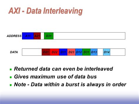 For The Back End Design Step Ppt Video Online Download