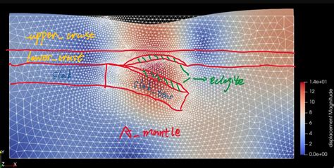 The Problem Of Using Pylith222 To Simulate 2 Dimensional Plate