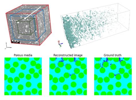 Automation Of Ai And Pore Scale Transport Research By Python Scripting In Geodict