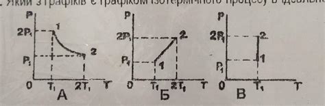 Який з графіків є графіком ізотермiчного процесу в ідеальному газі