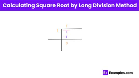 Square And Square Root Of 1 Methods Calculation Formula How To Find