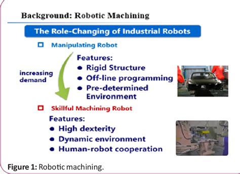 Figure 1 From Visually Guided Robotic Machining Of Complex Components Semantic Scholar