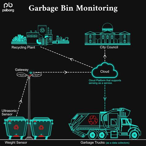 Iot For Smart Cities Use Cases And Implementation Strategies Artofit