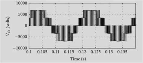 What Is The Output Voltage Of The Inverter Learn Some Basics