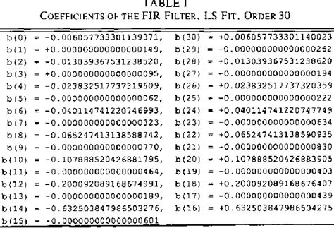Table 1 From Optimal Fir And Iir Hilbert Transformer Design Via Ls And Minimax Fitting