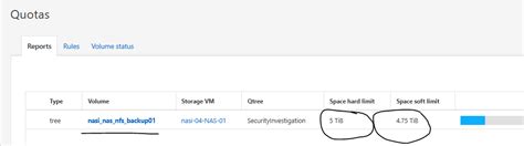 Active Iq Unified Manager 9 16 Values That Should Be Gb Are Reported As Tb Values That Are Tb