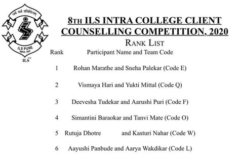 Rohan Marathe On Linkedin Hello Everyone I Am Elated To Share That I