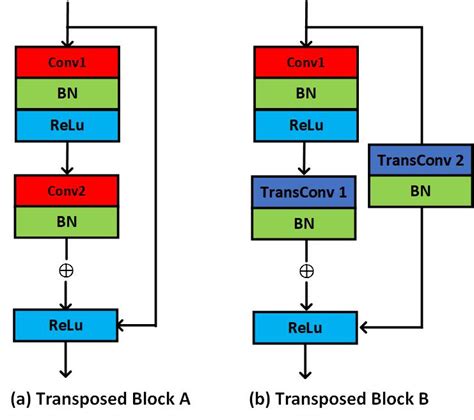 [2110 08988] feanet feature enhanced attention network for rgb thermal