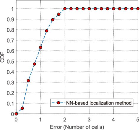 Figure 1 From Noncooperative Topology Inference Of Wireless Networks With Monitoring Sensors