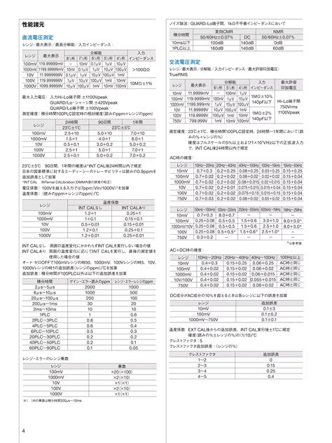 Spec 6581 Pdf