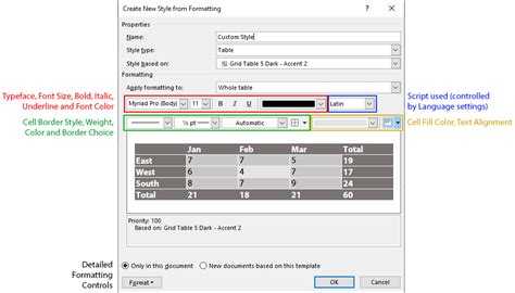 Word Table Styles Best Practices Brandwares