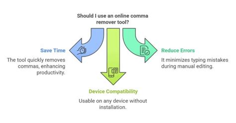 Comma Remover Online Comma Separator Online