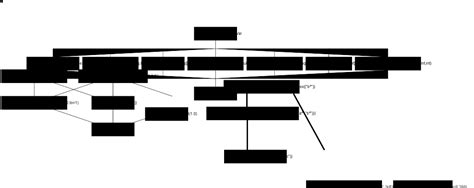 The Checker Framework Manual Custom Pluggable Types For Java