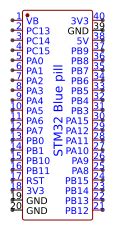 STM Blue Pill Resources EasyEDA
