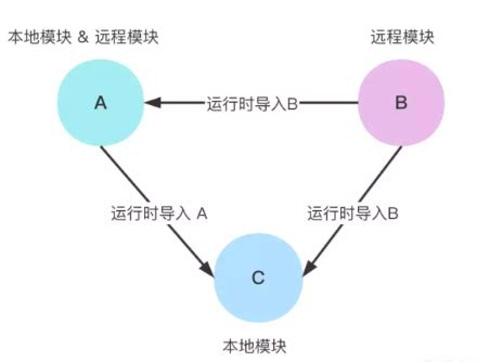 Javascript Segmentfault