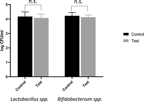 Effect Of Salmonella Killing Lytic Bacteriophages On The Probiotic