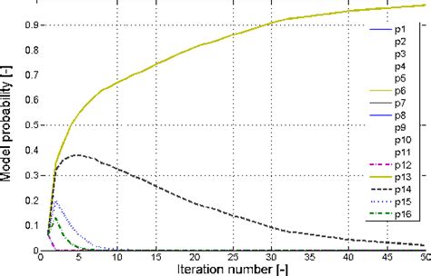 Figure 5 From Event Triggered Topology Identification For State Estimation In Active
